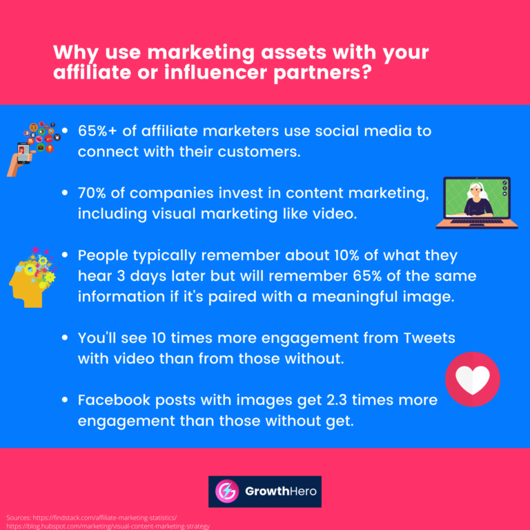 Marketing Assets Amp Up Your GrowthHero Affiliate Program